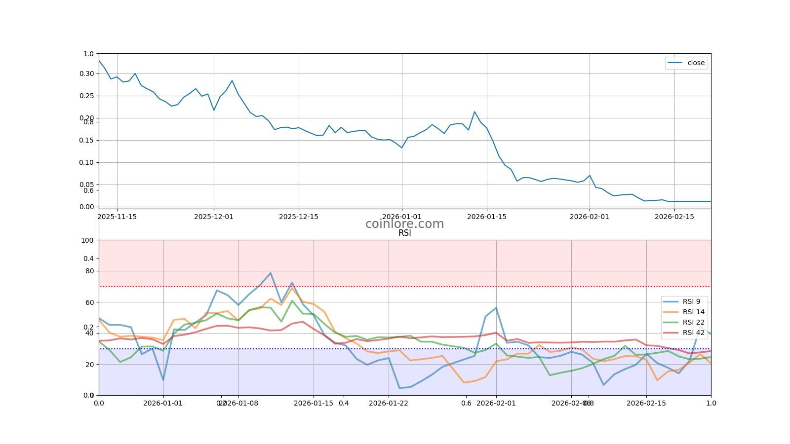 Ethscriptions RSI indicator