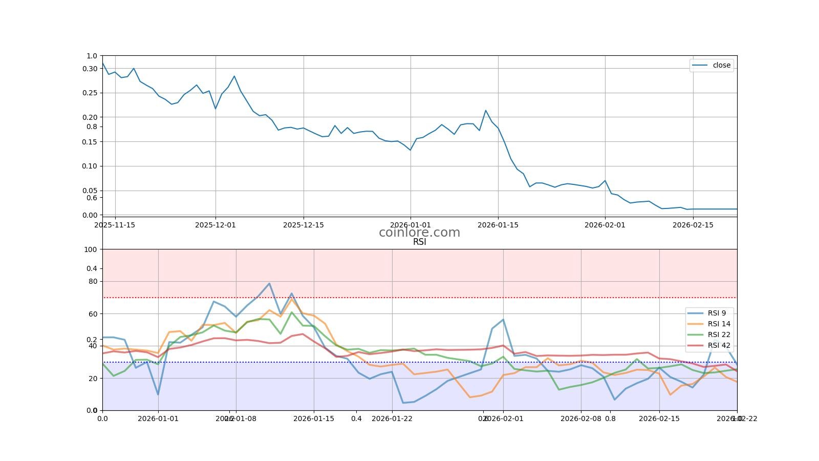 Ethscriptions RSI indicator