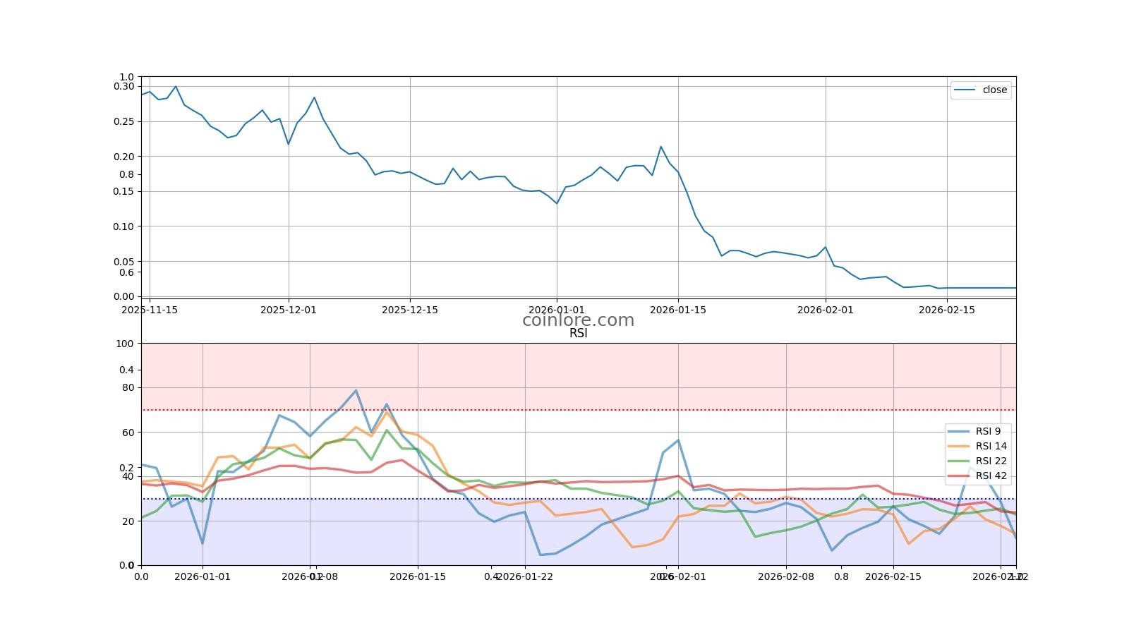 Ethscriptions RSI indicator