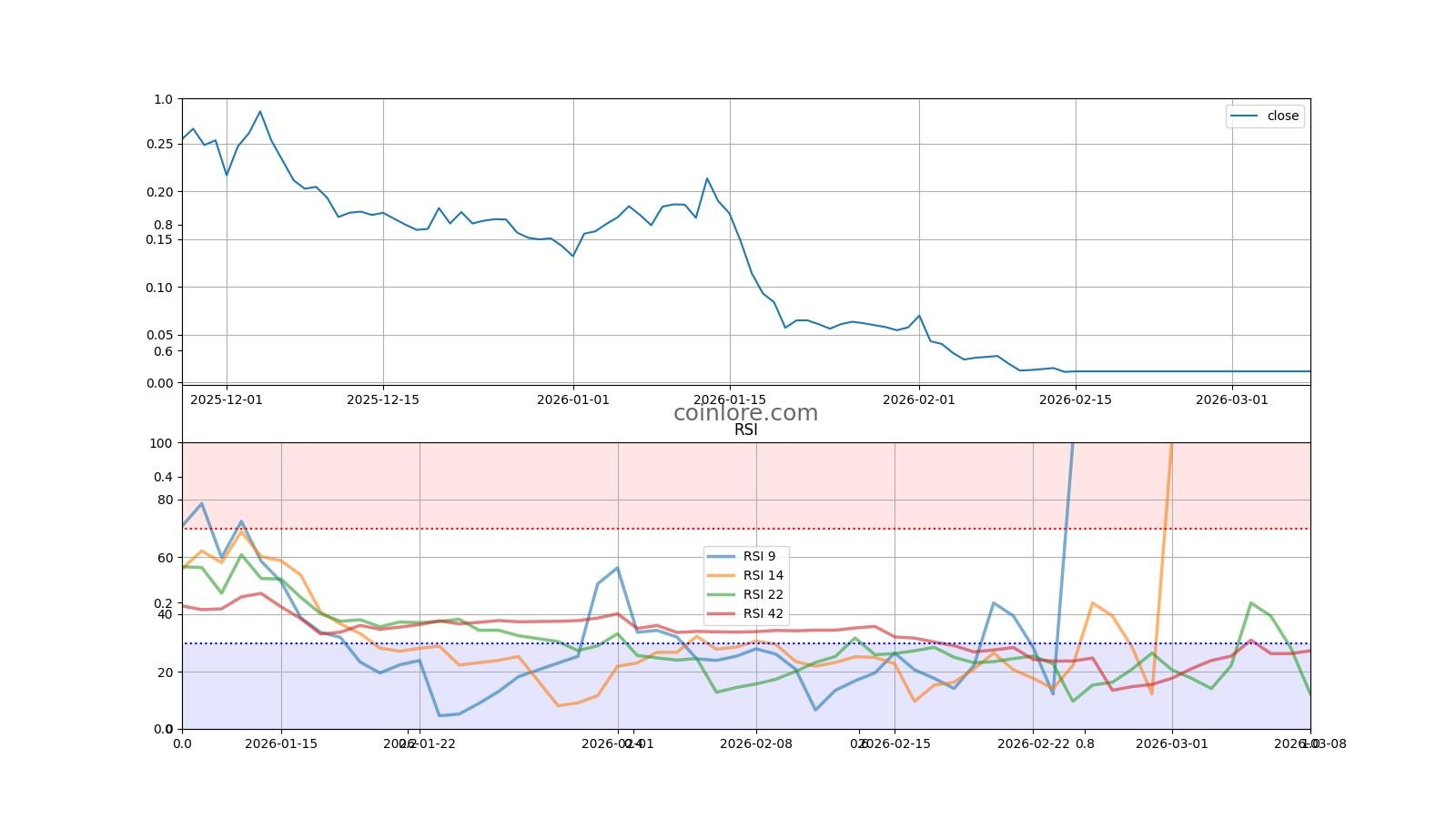 Ethscriptions RSI indicator