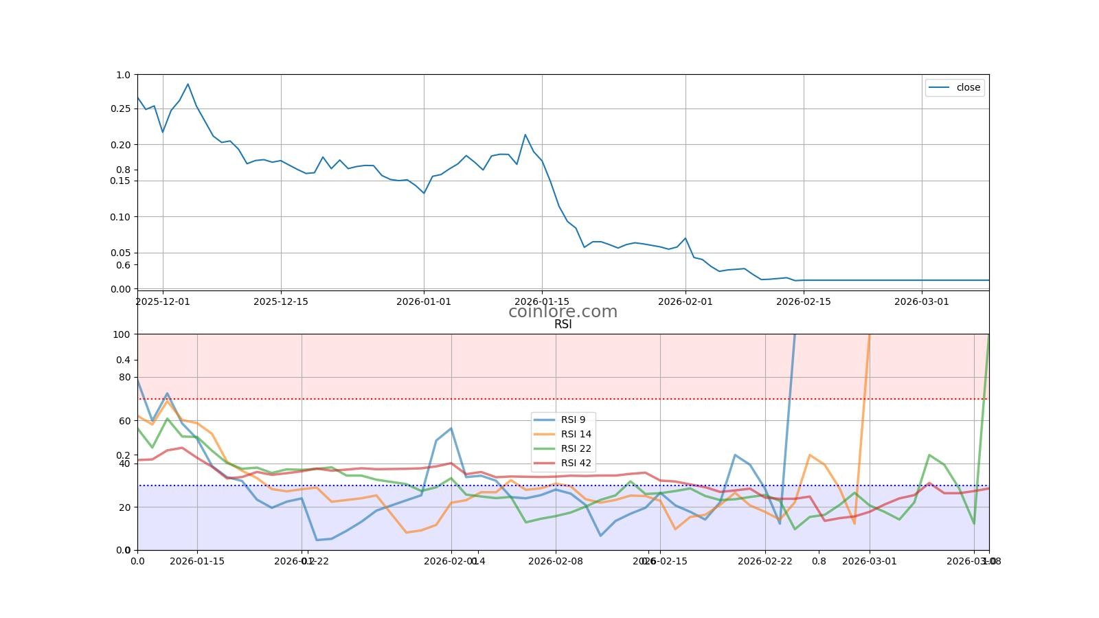 Ethscriptions RSI indicator