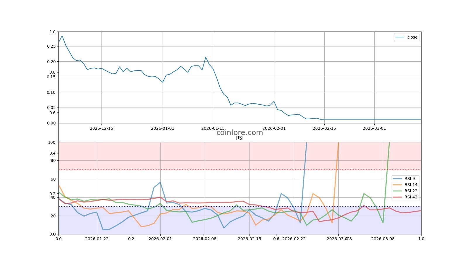 Ethscriptions RSI indicator