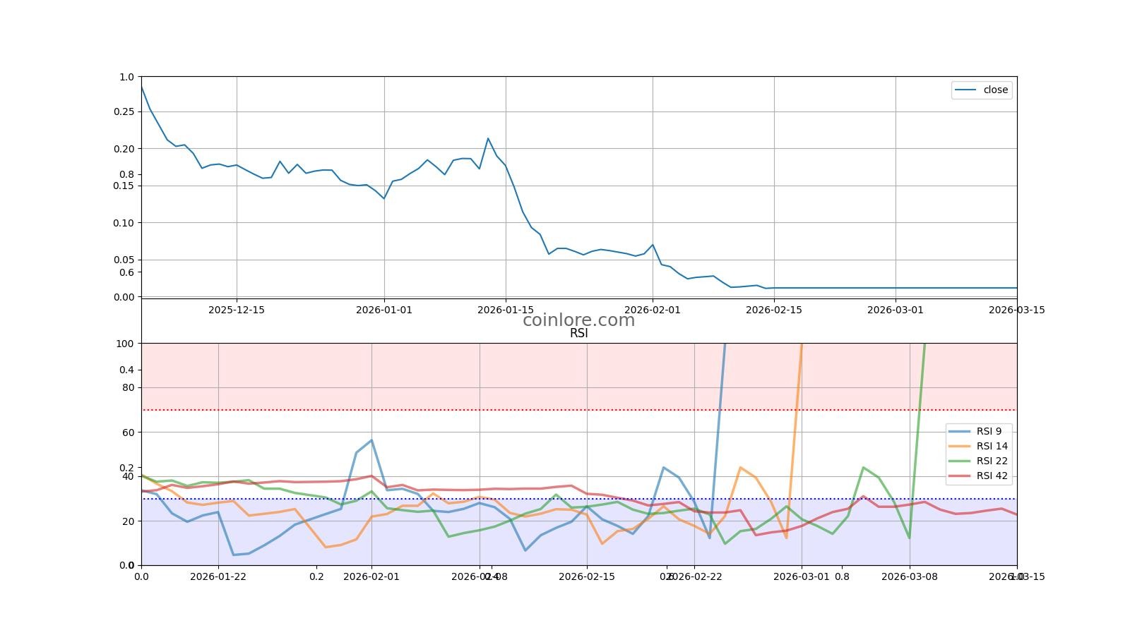 Ethscriptions RSI indicator