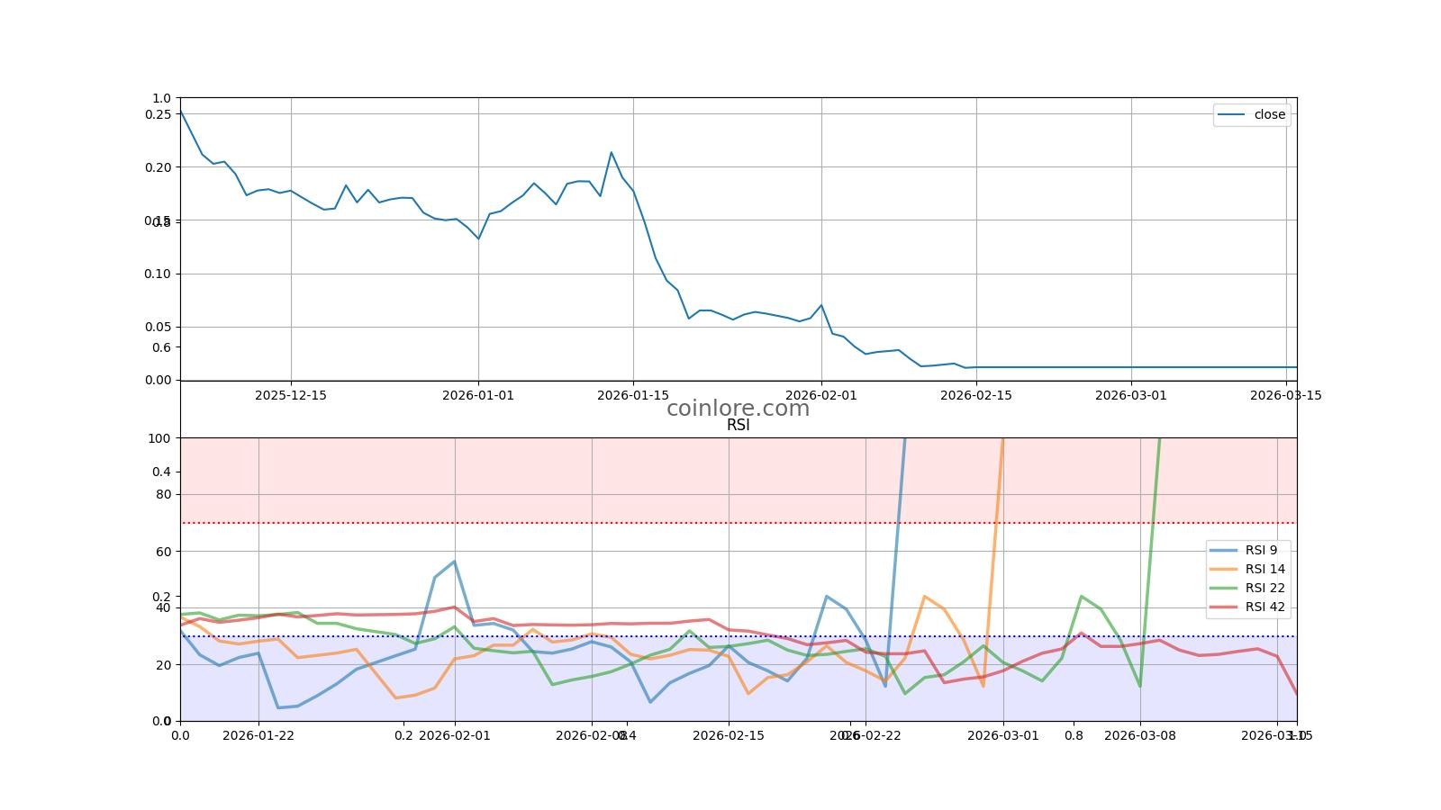 Ethscriptions RSI indicator