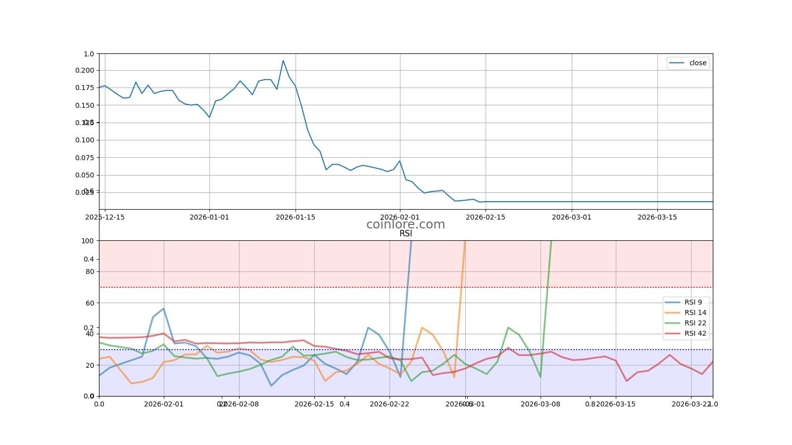 Ethscriptions RSI indicator