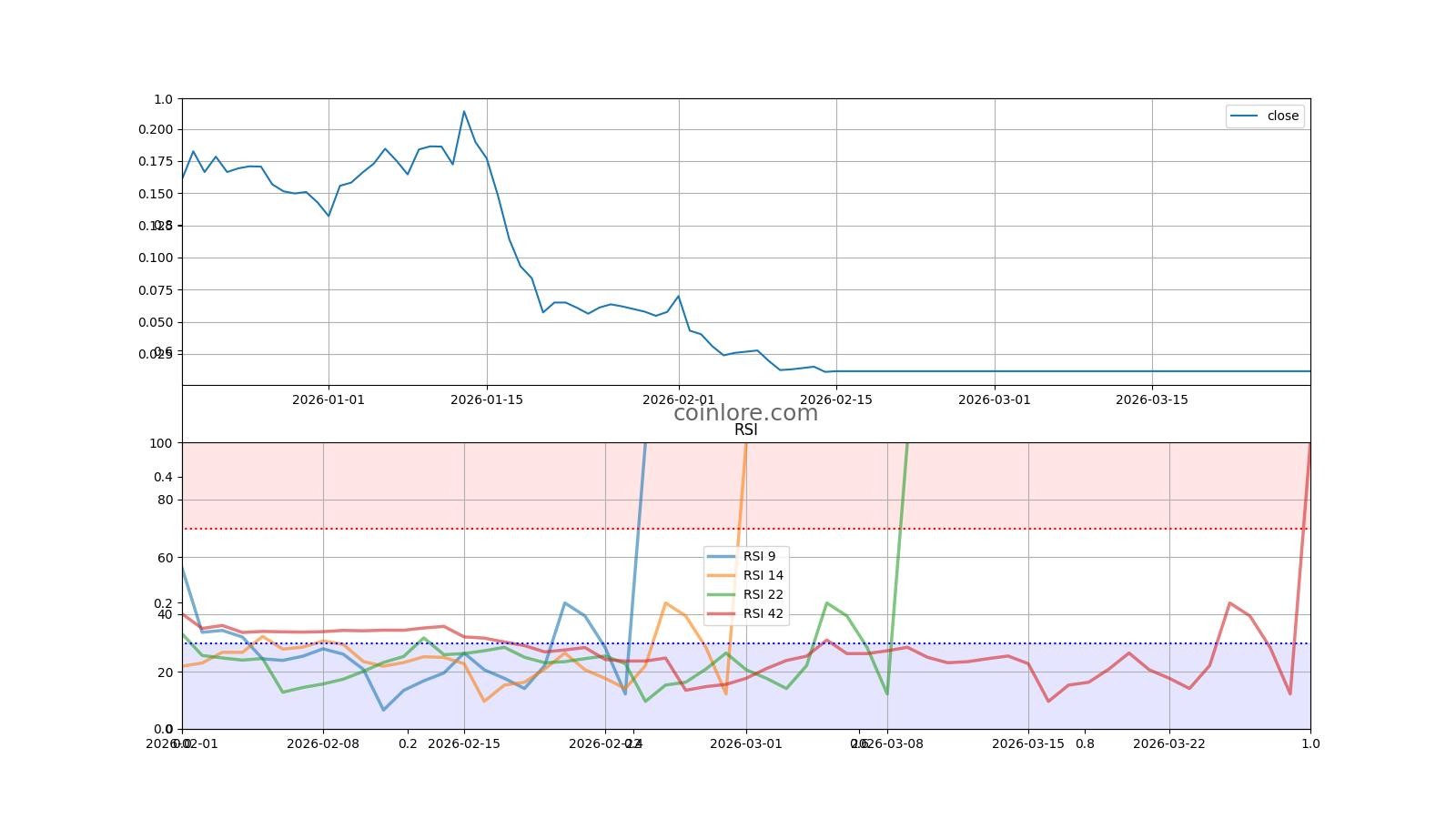 Ethscriptions RSI indicator