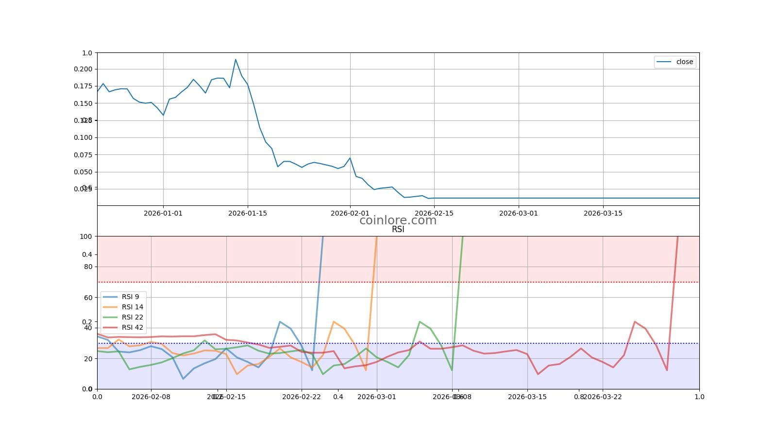 Ethscriptions RSI indicator