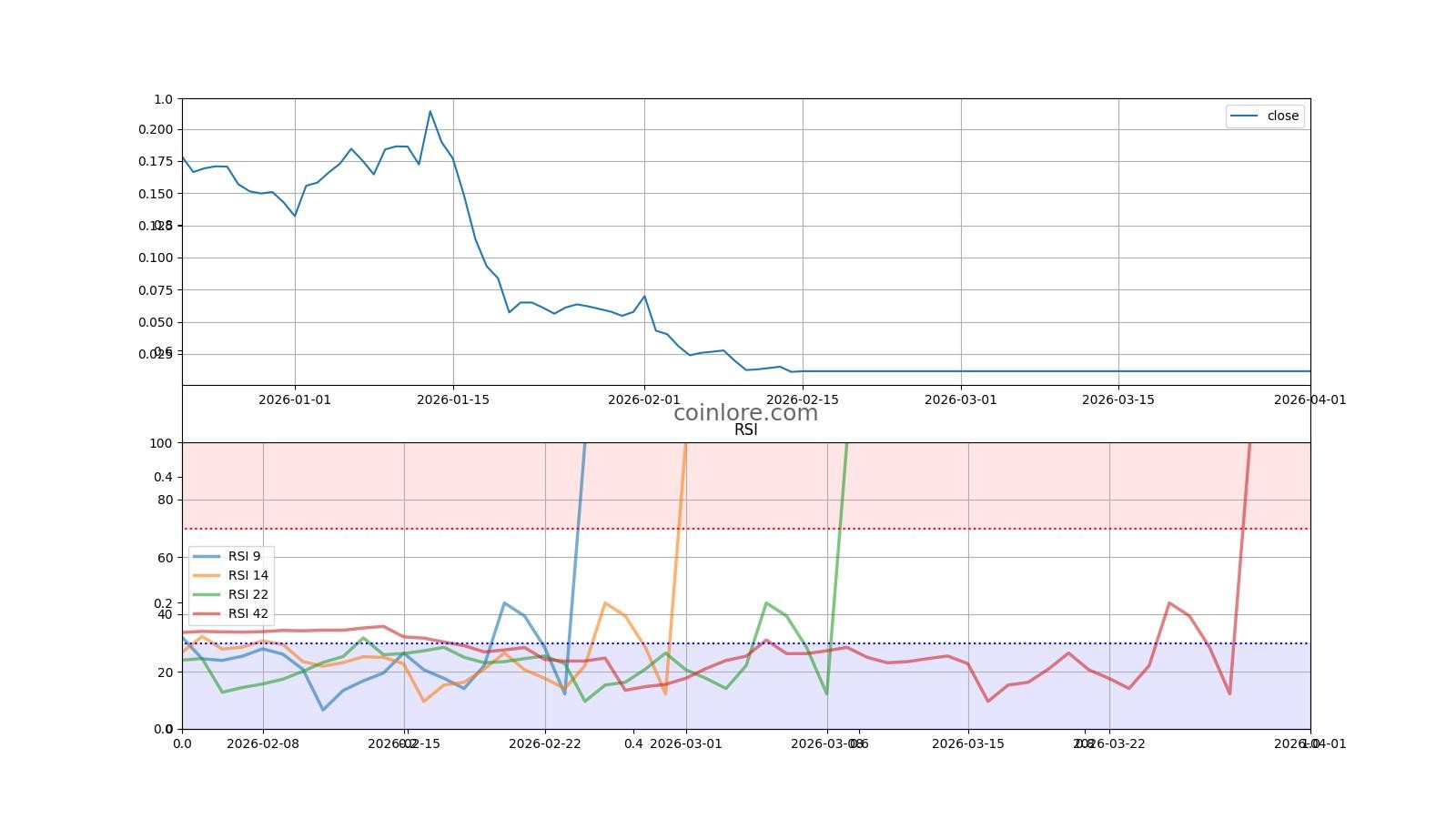 Ethscriptions RSI indicator