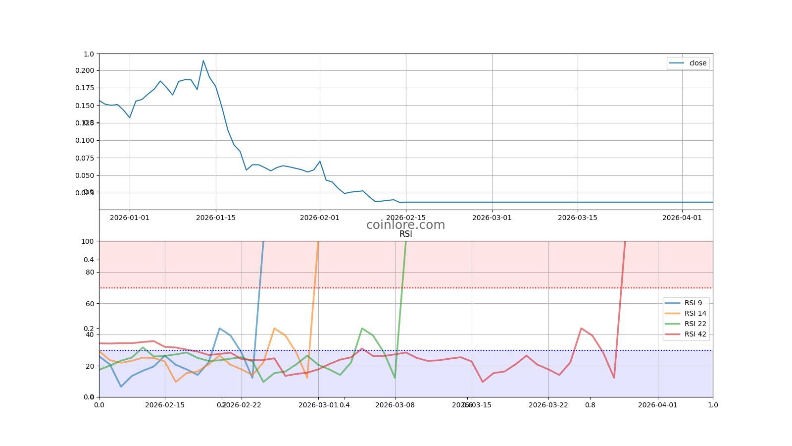 Ethscriptions RSI indicator