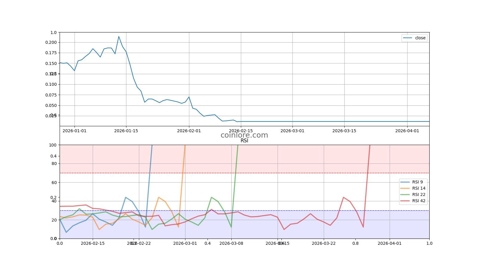 Ethscriptions RSI indicator