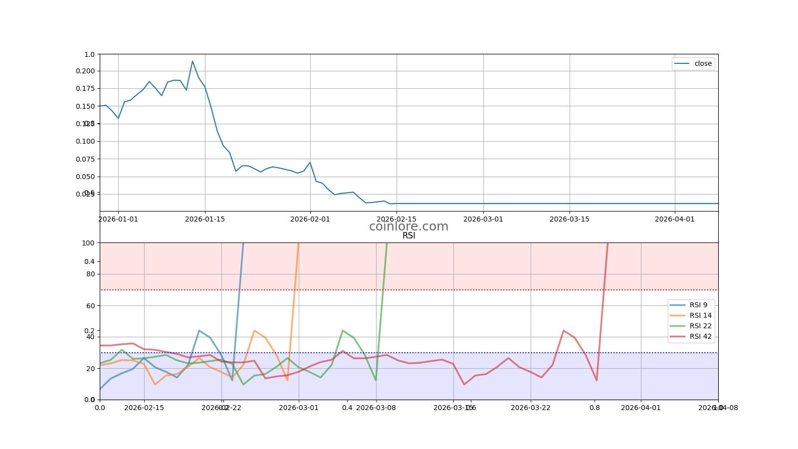 Ethscriptions RSI indicator