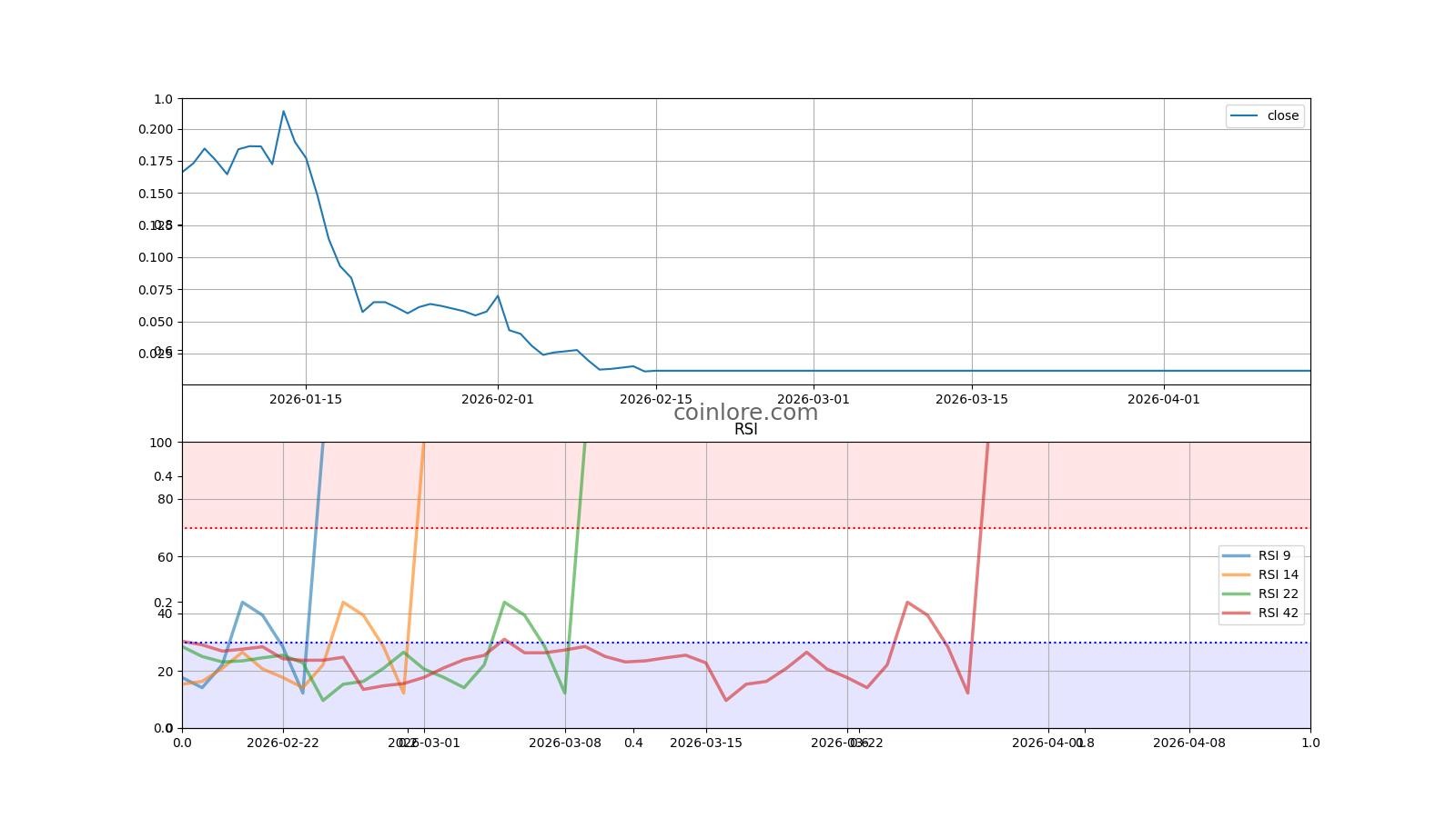 Ethscriptions RSI indicator