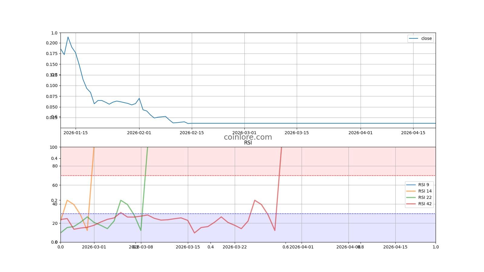 Ethscriptions RSI indicator