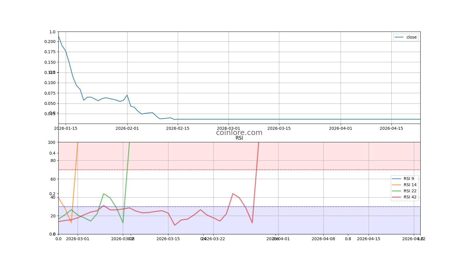Ethscriptions RSI indicator