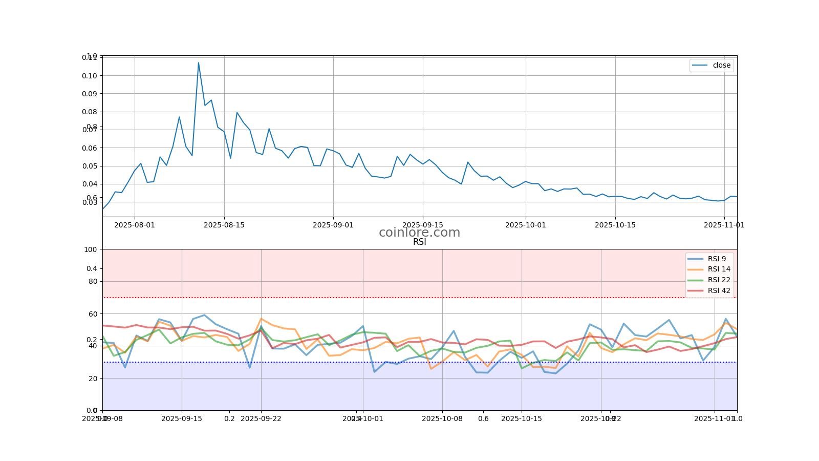 Etica RSI indicator