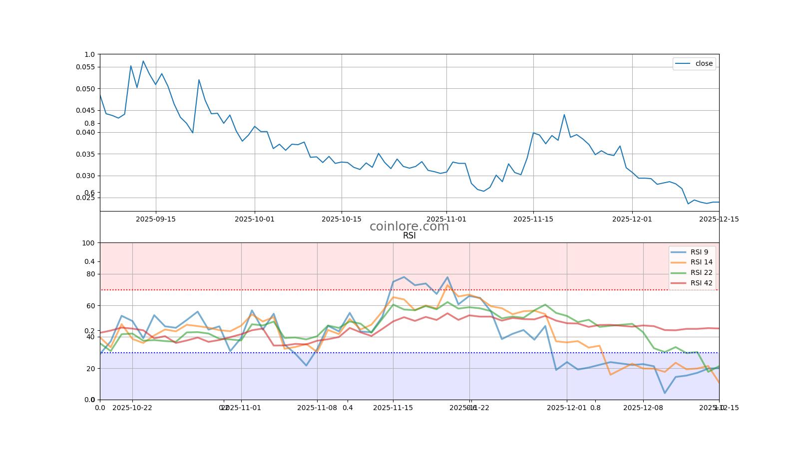 Etica RSI indicator