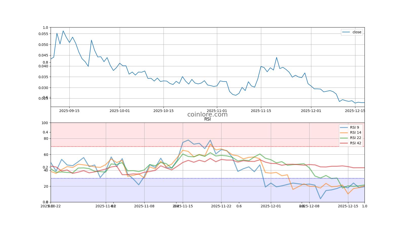 Etica RSI indicator