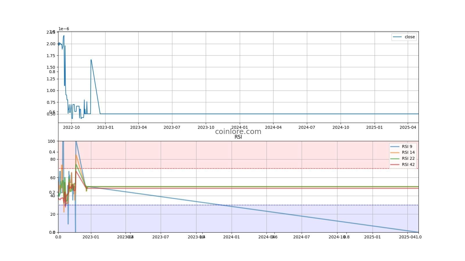 EUNOMIA RSI indicator