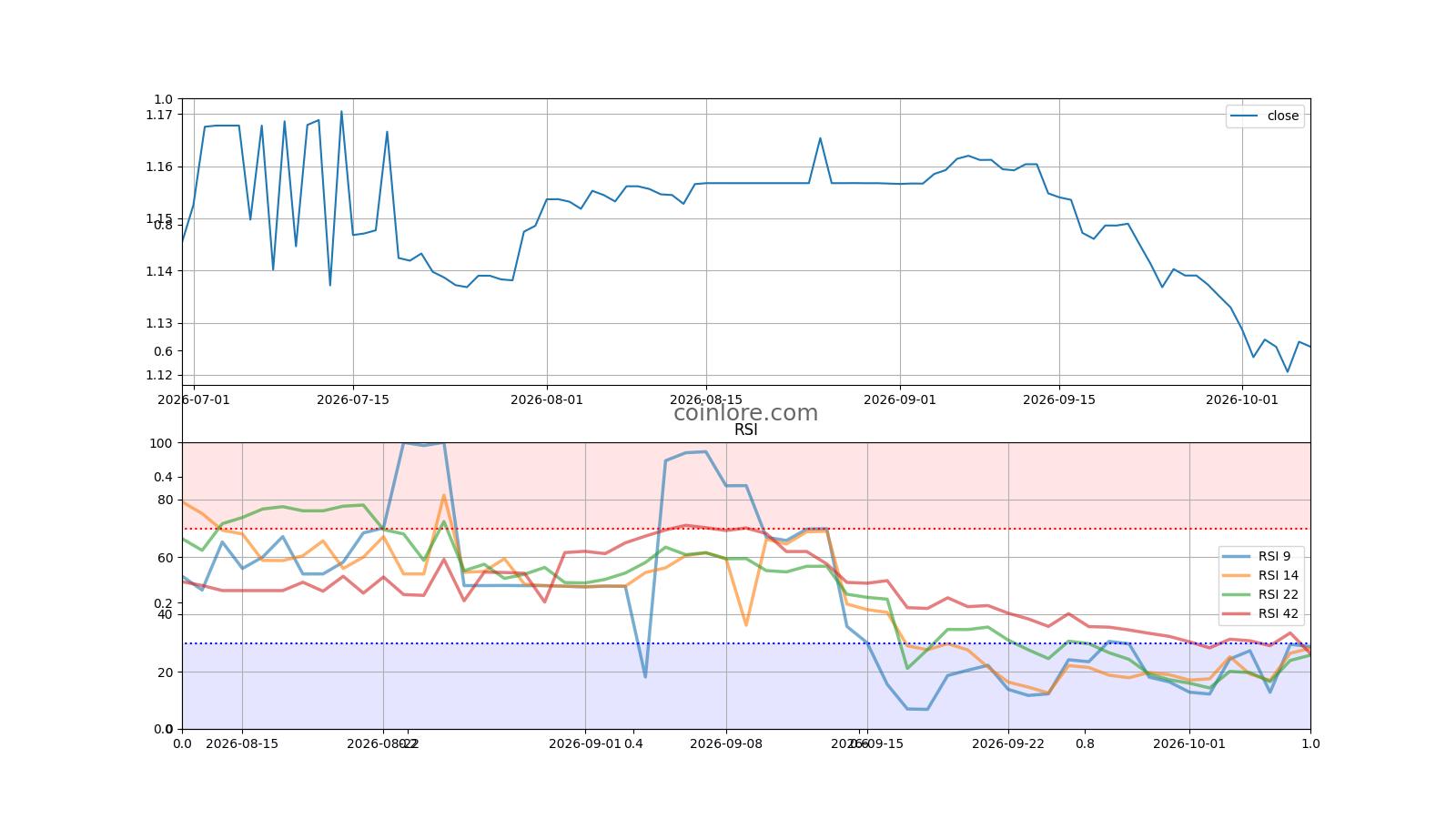 EURØP RSI indicator