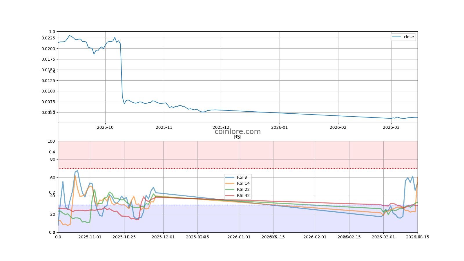 EVA Intelligence RSI indicator