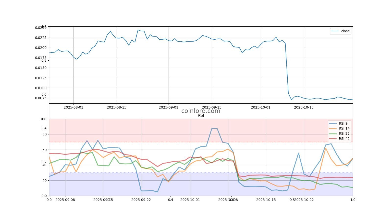 EVA Intelligence RSI indicator