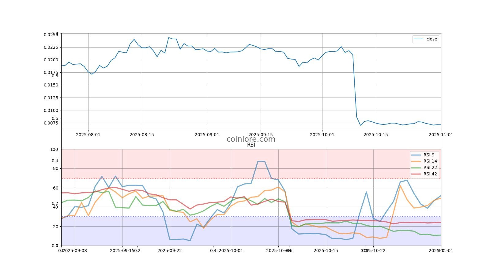 EVA Intelligence RSI indicator