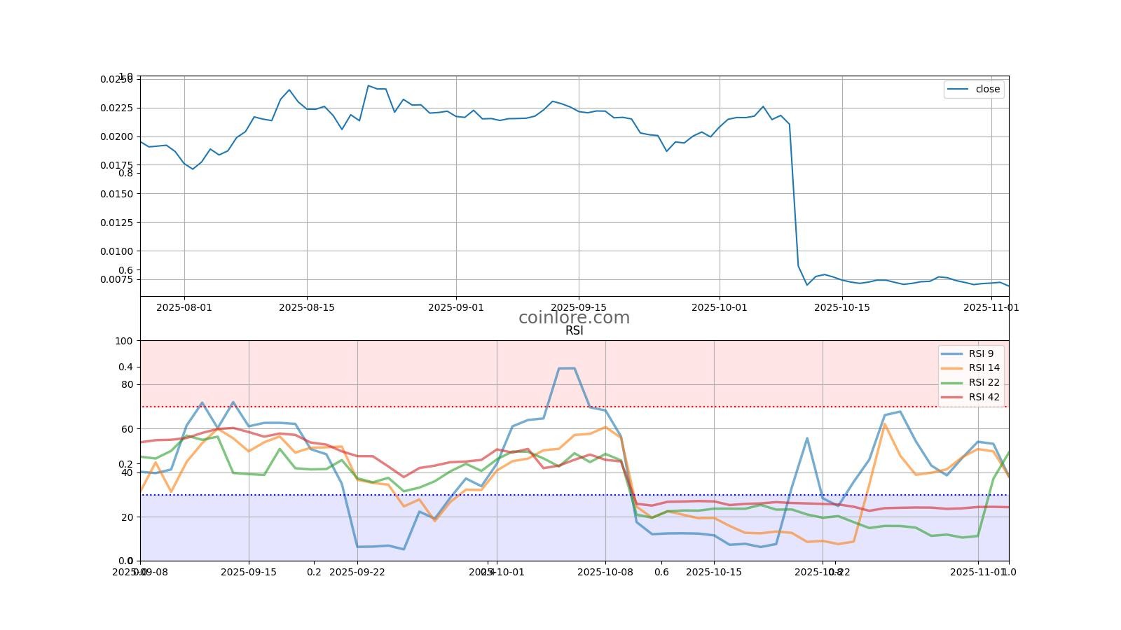 EVA Intelligence RSI indicator