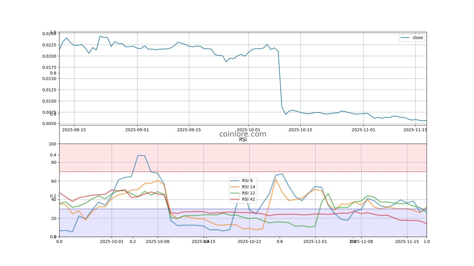 EVA Intelligence RSI indicator