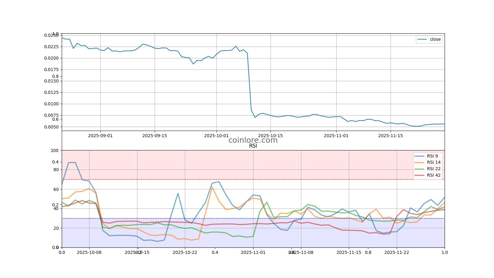 EVA Intelligence RSI indicator