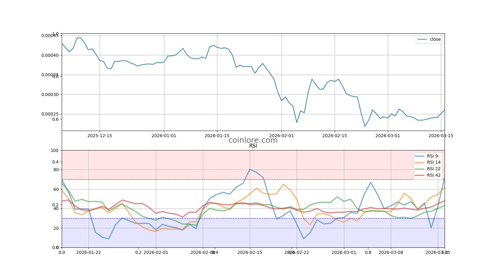 Eve AI RSI indicator