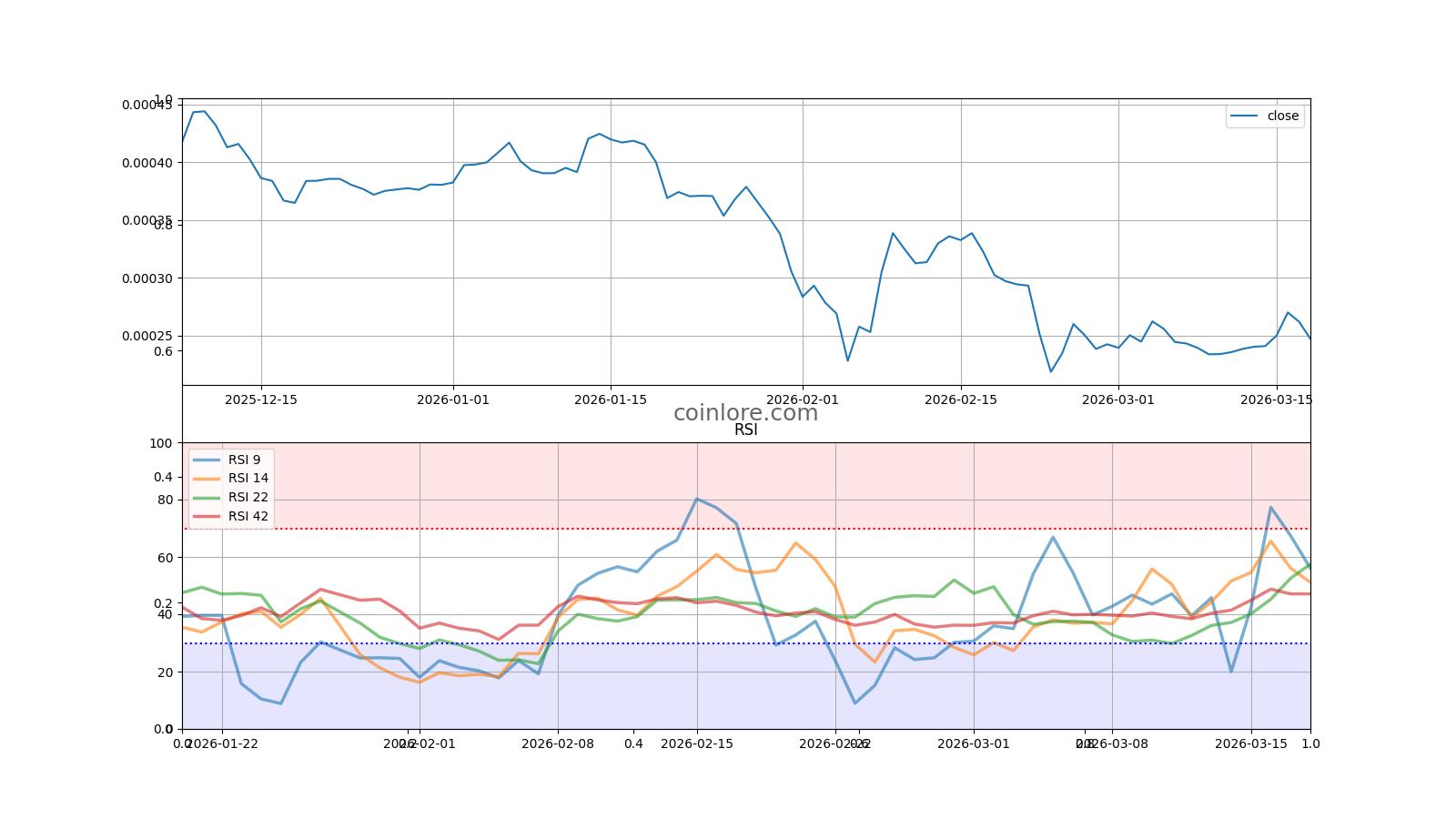 Eve AI RSI indicator