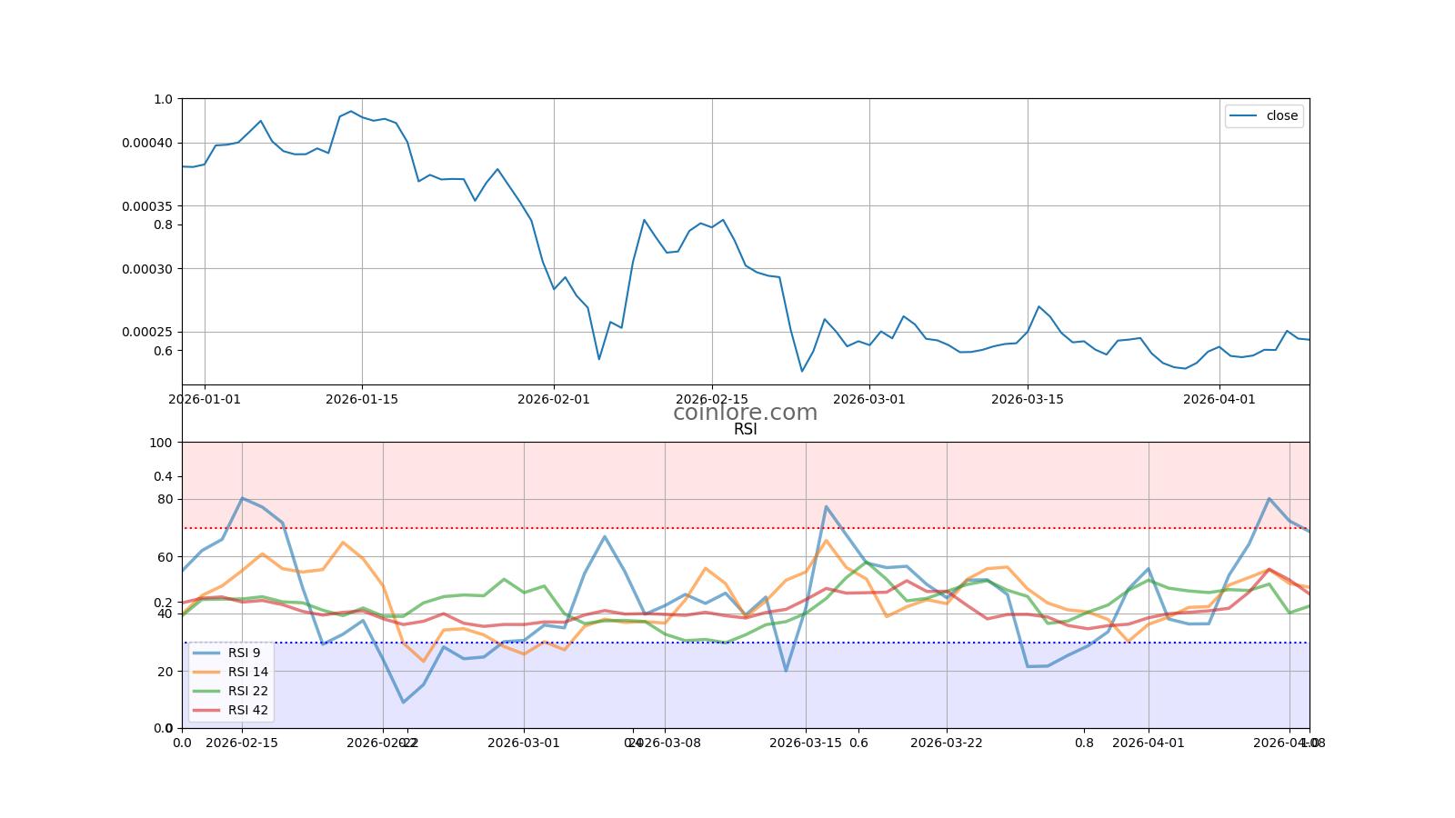 Eve AI RSI indicator