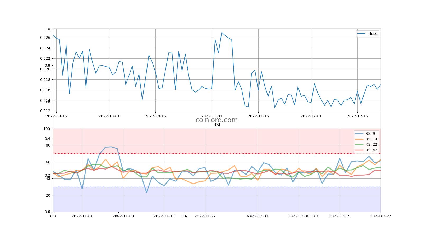 Evedo RSI indicator