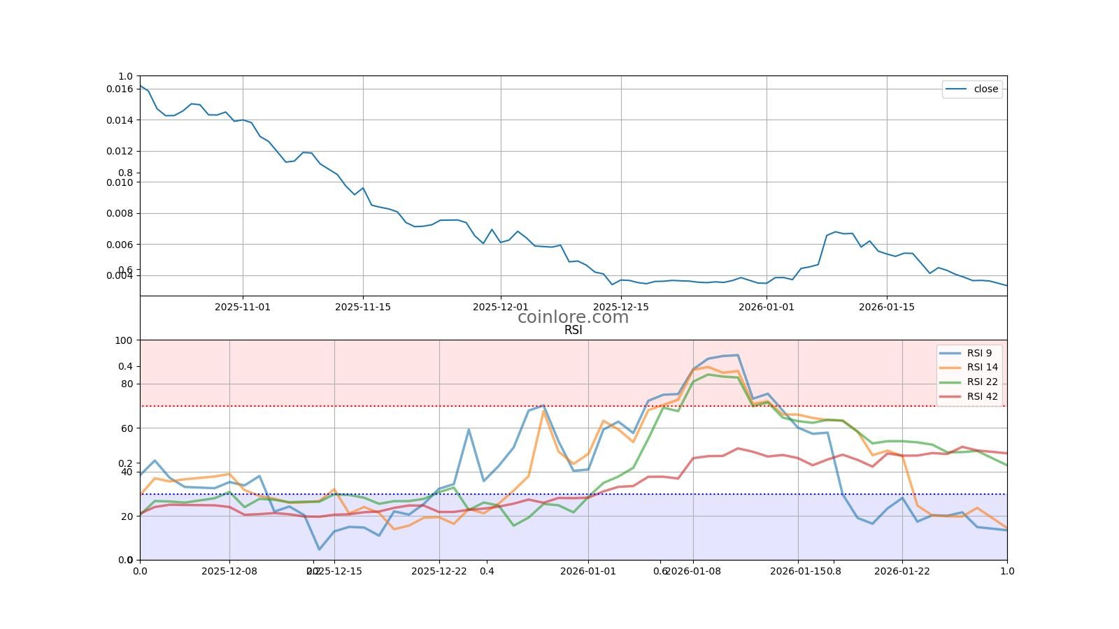 Everclear RSI indicator
