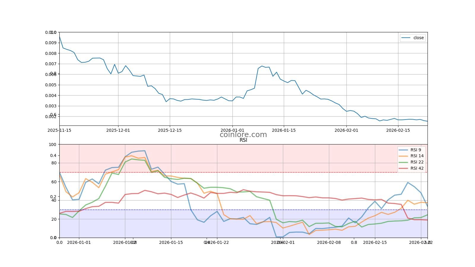 Everclear RSI indicator