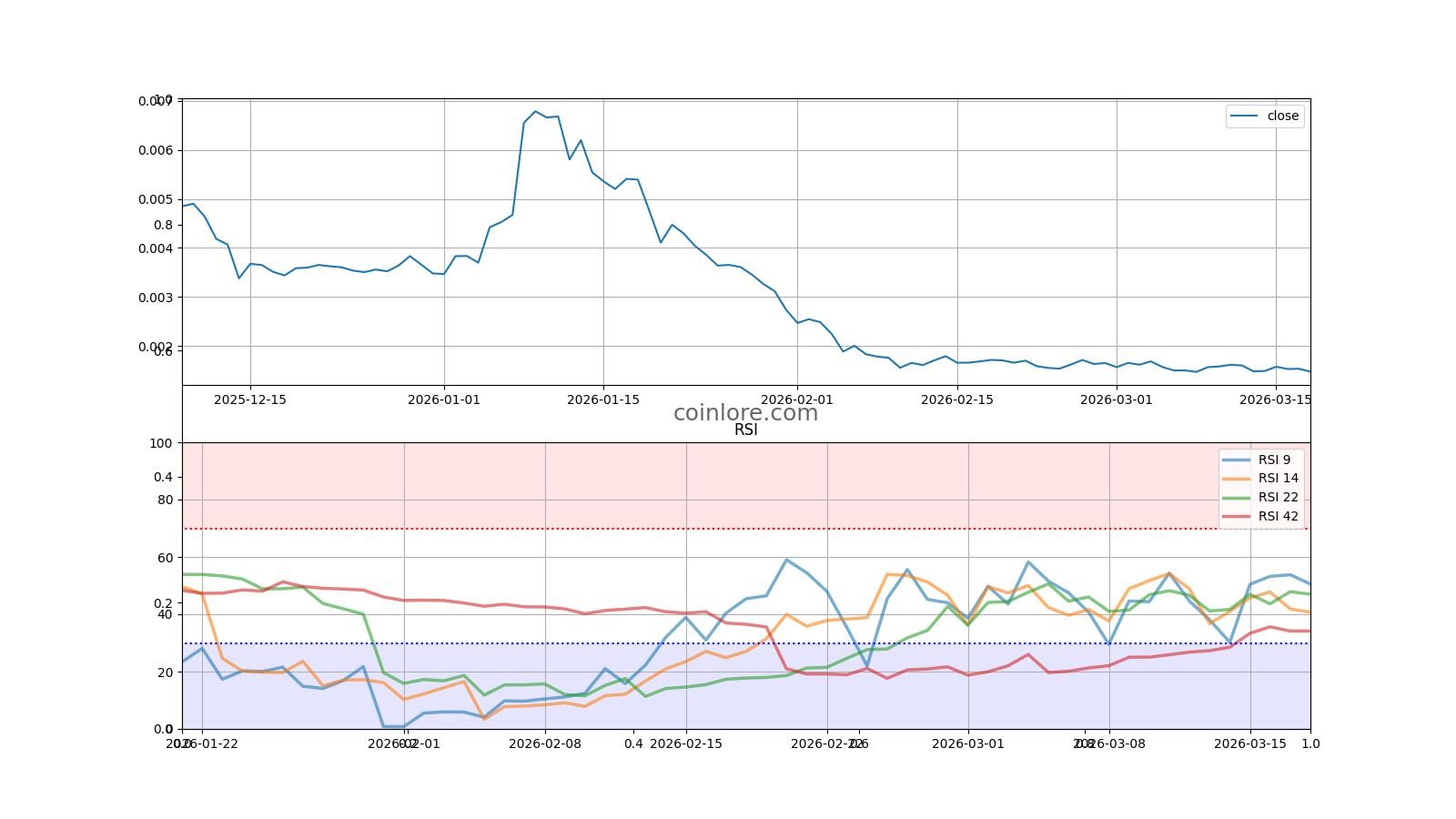 Everclear RSI indicator