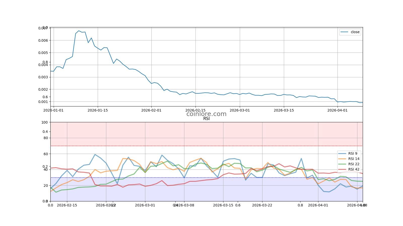 Everclear RSI indicator