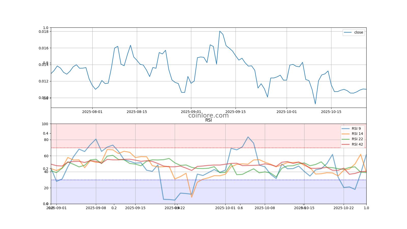 Everest RSI indicator