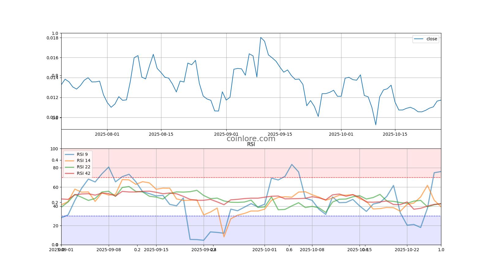 Everest RSI indicator