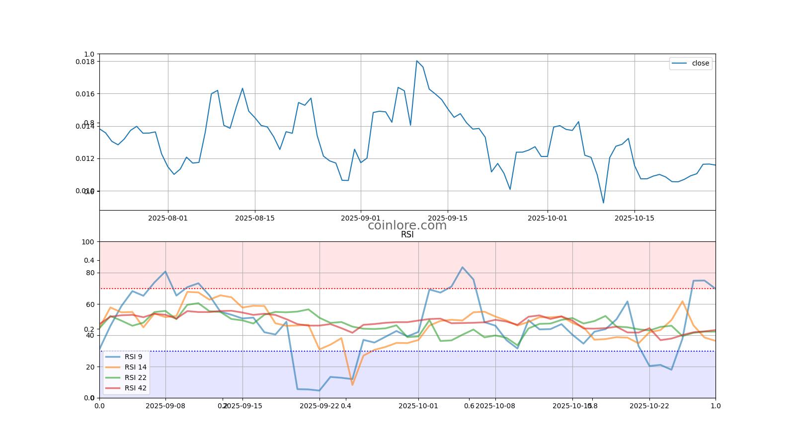 Everest RSI indicator