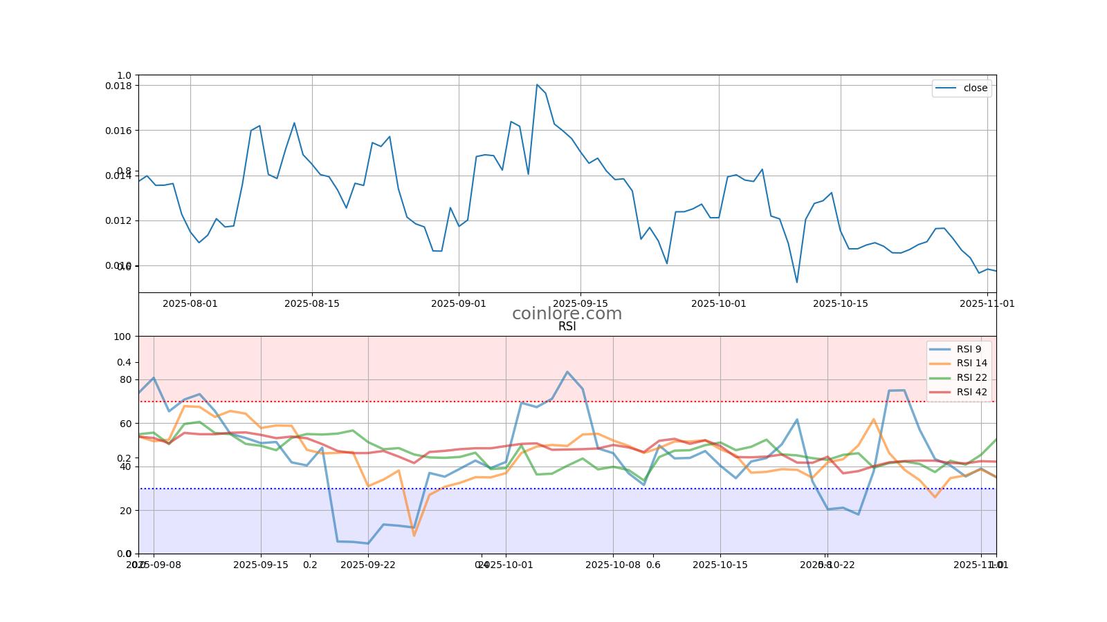 Everest RSI indicator