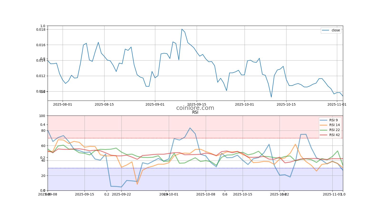 Everest RSI indicator