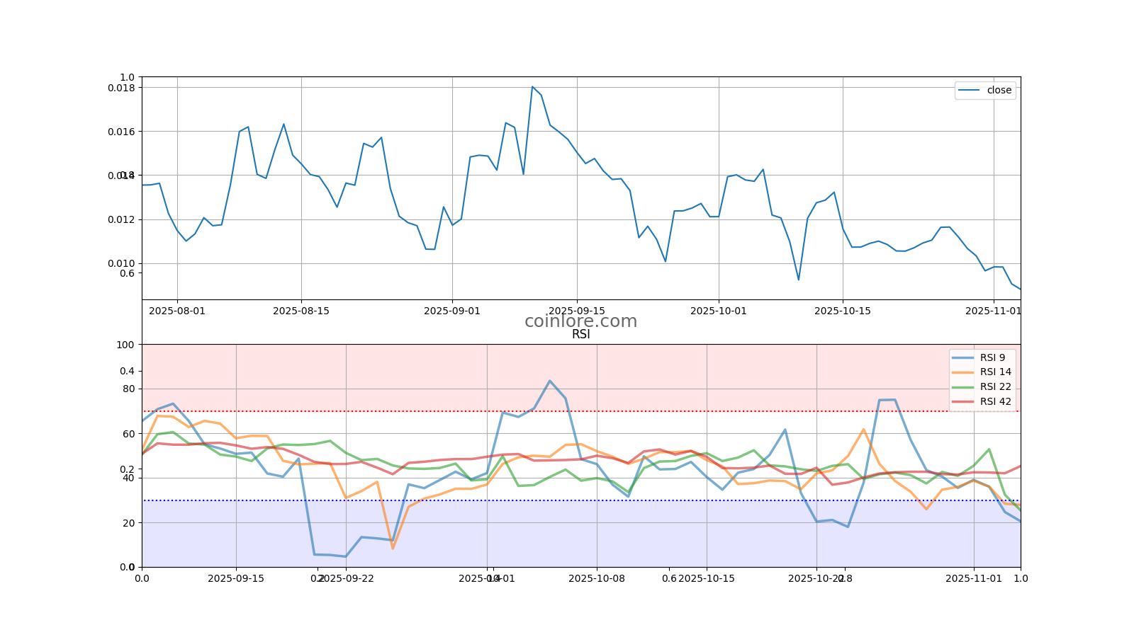 Everest RSI indicator