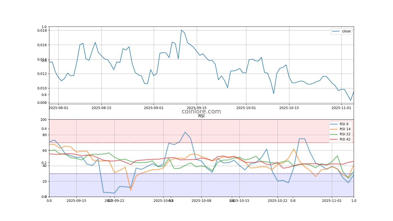 Everest RSI indicator