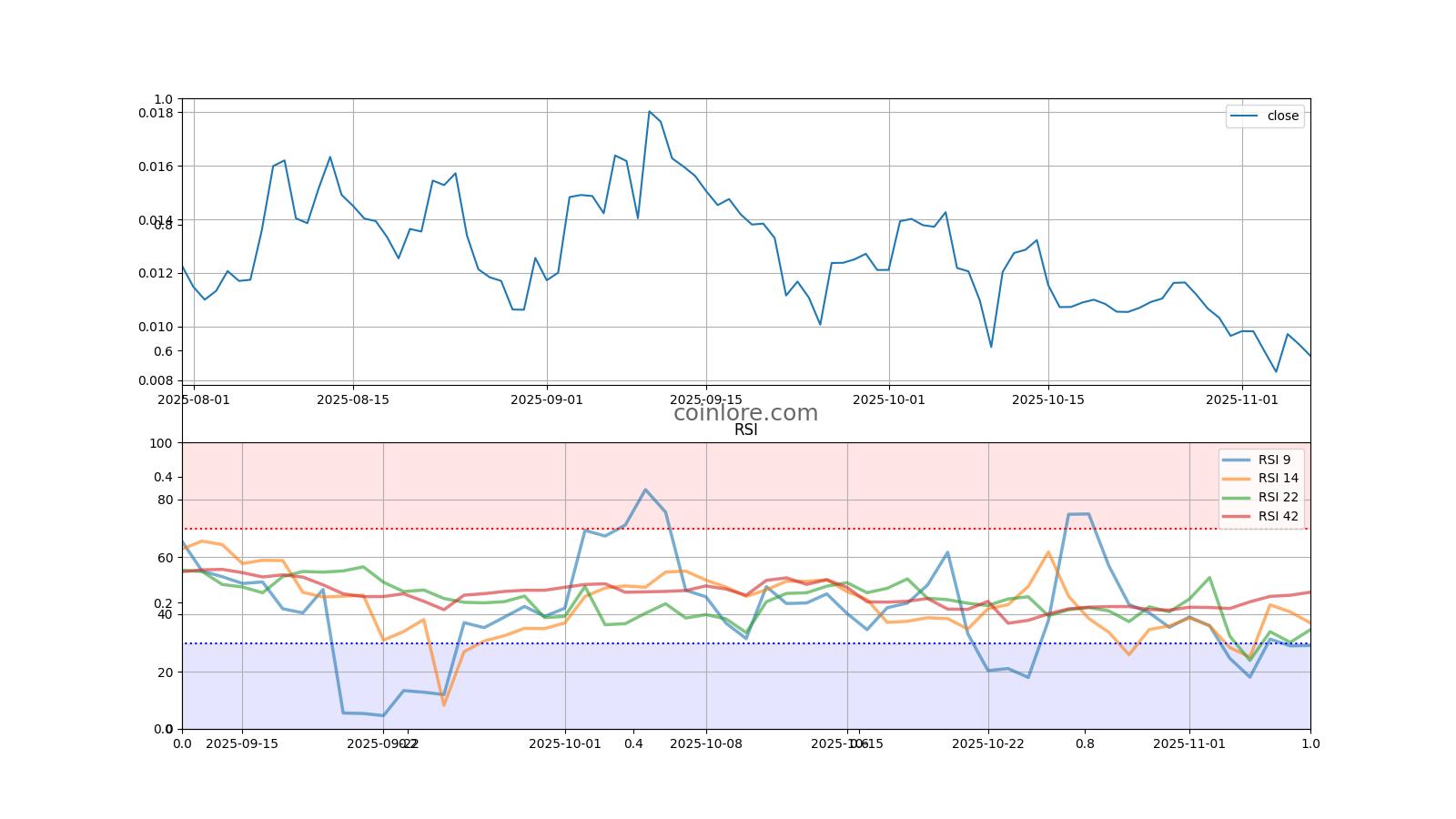 Everest RSI indicator