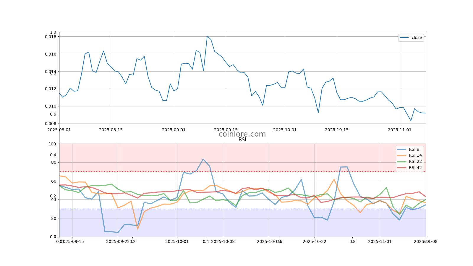 Everest RSI indicator