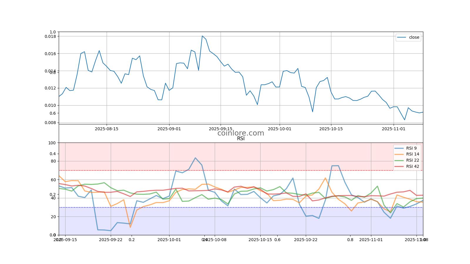 Everest RSI indicator