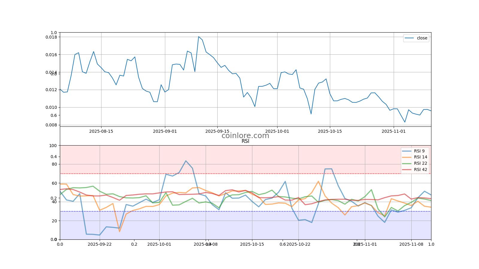 Everest RSI indicator