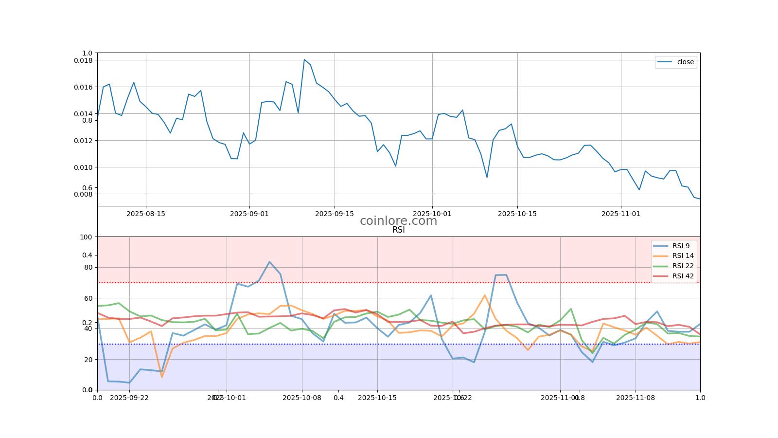 Everest RSI indicator