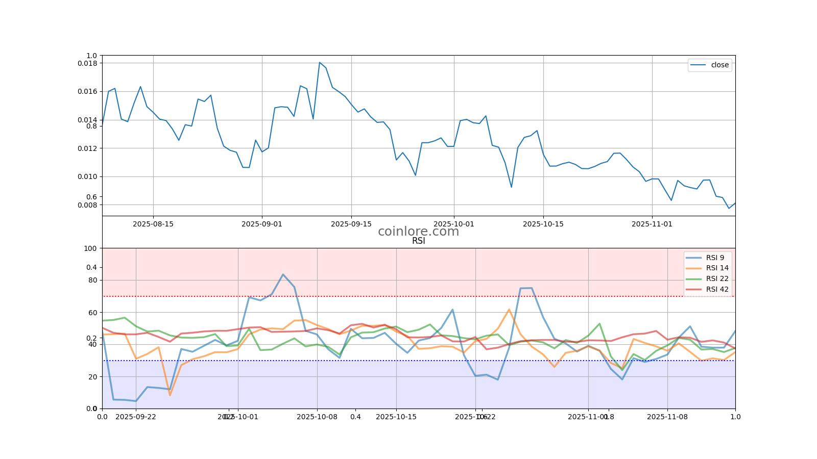 Everest RSI indicator